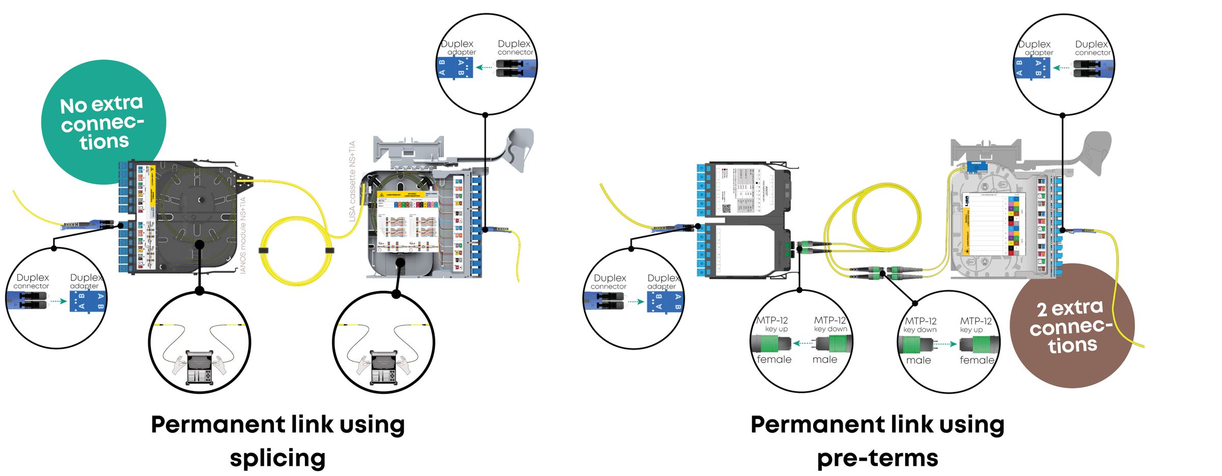 Optimizing Data centers with ODFs: Cross-connect cabling and Mass ...